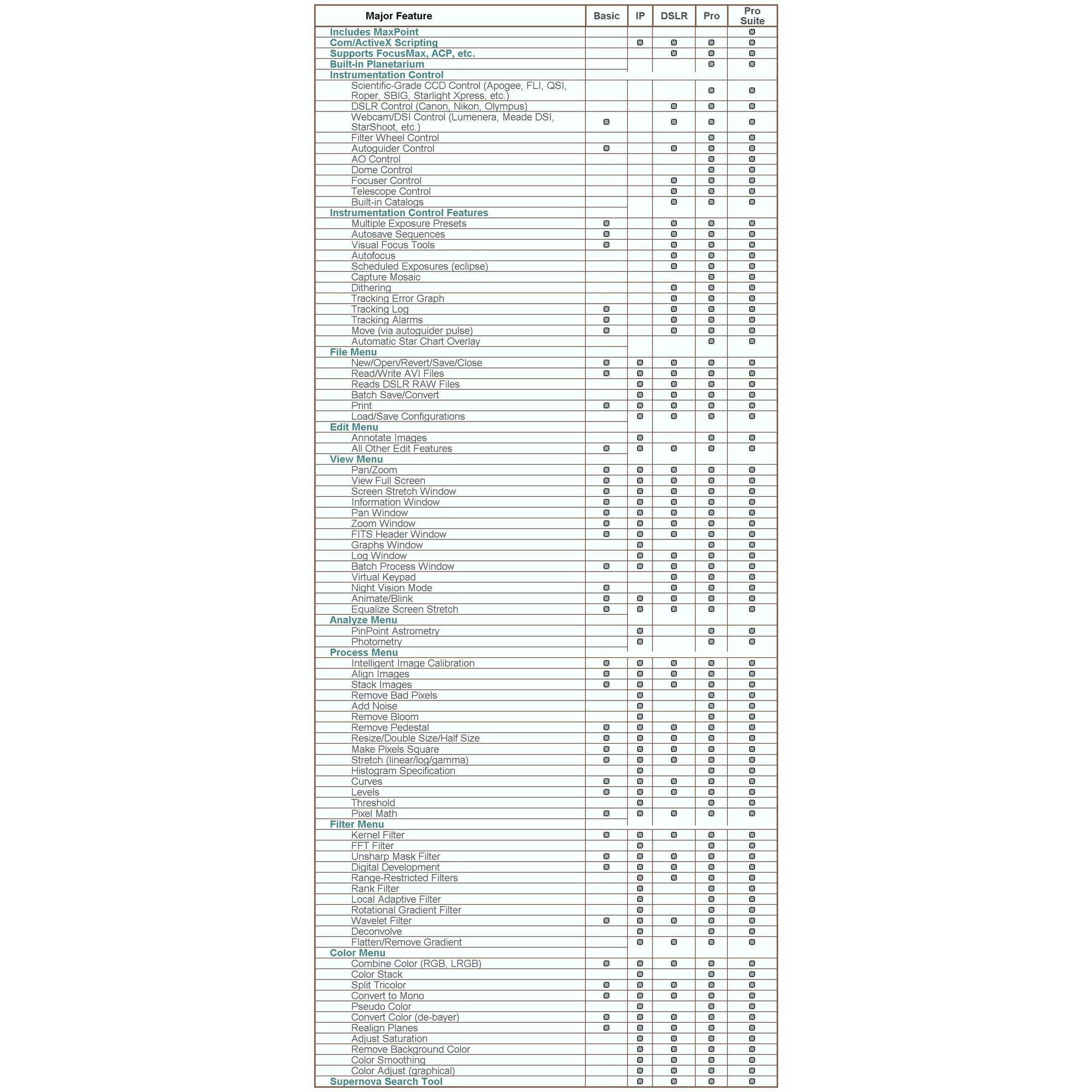 Diffraction Limited Software MaxIm DL Pro Suite
