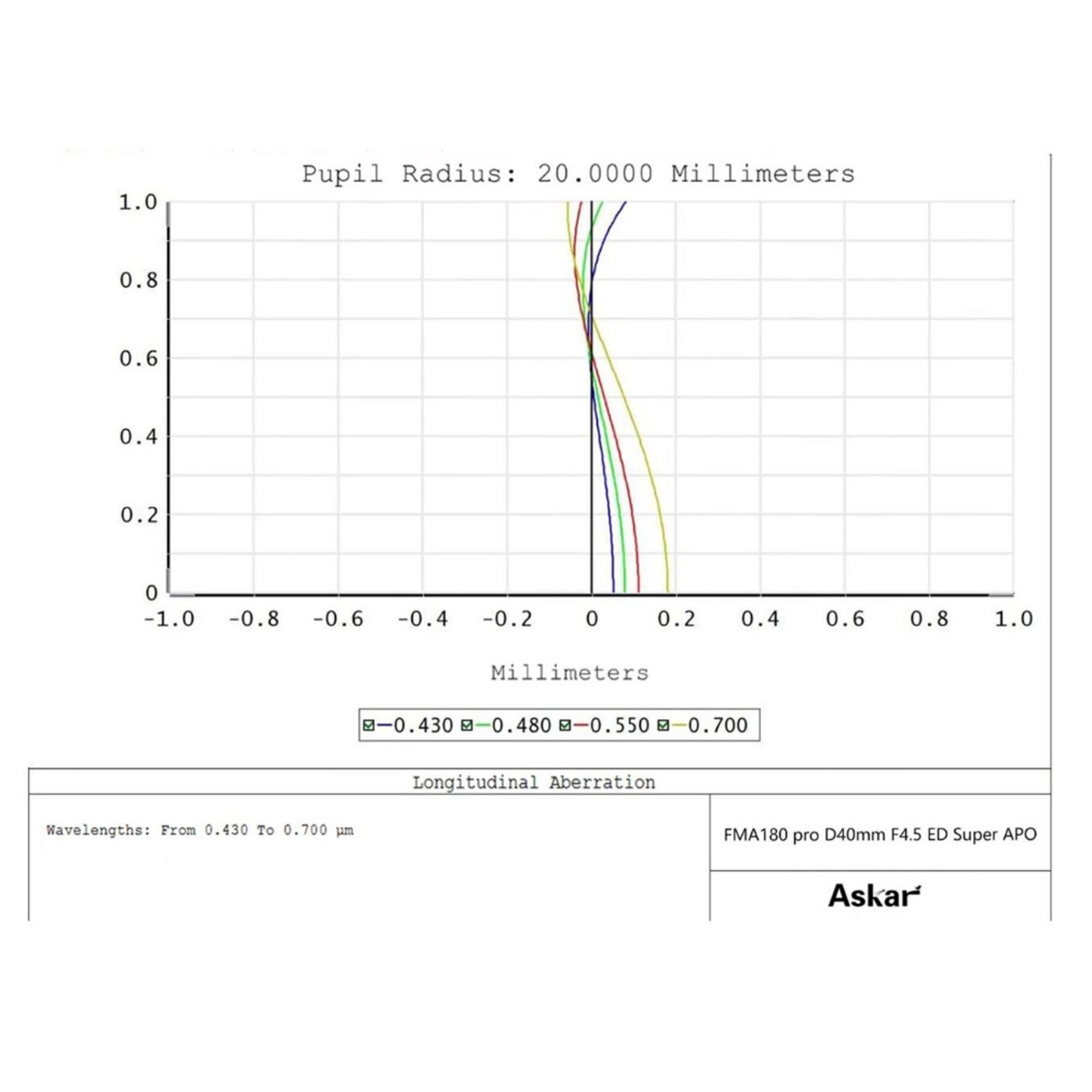 Askar Apochromatischer Refraktor AP 40/180 FMA180PRO OTA