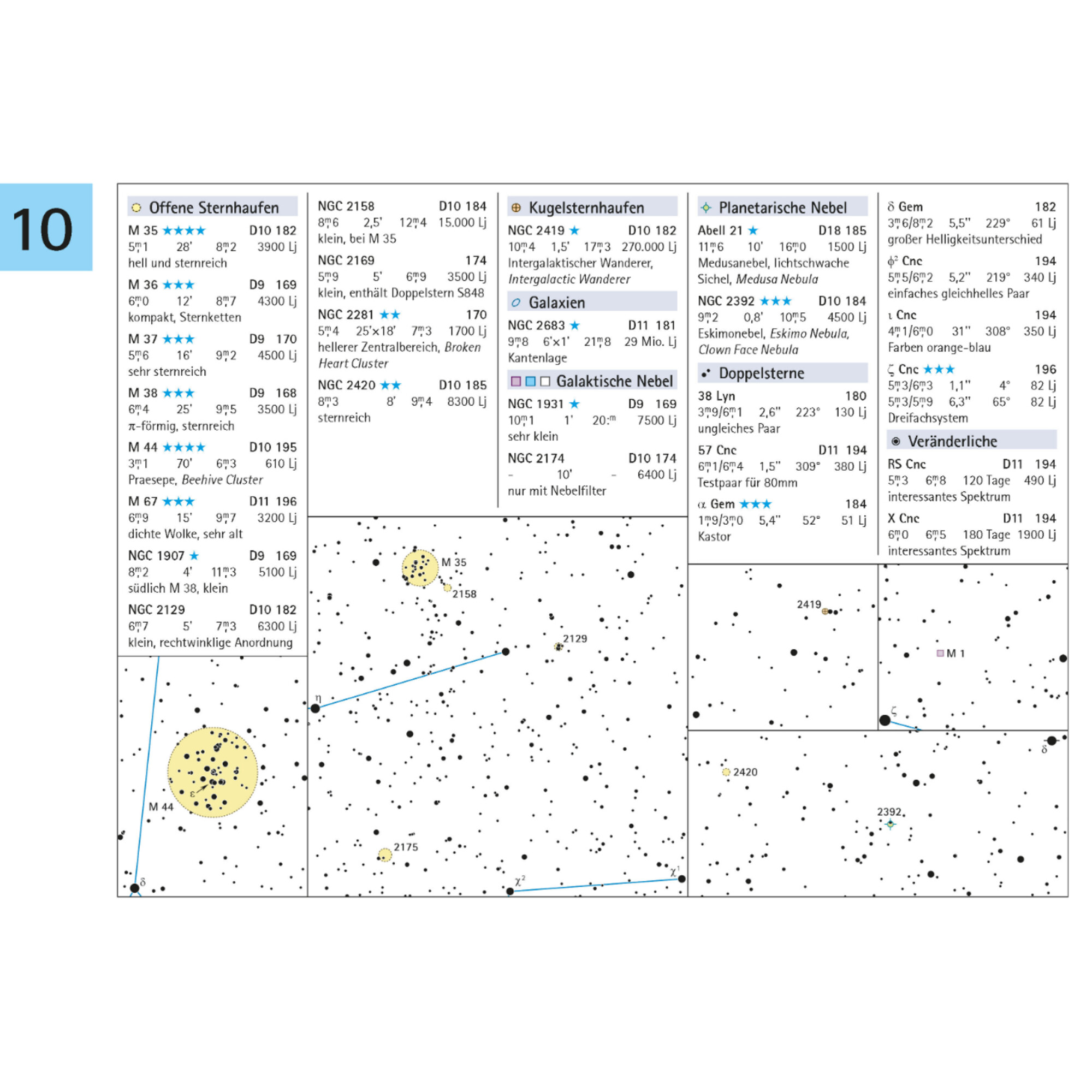 Oculum Verlag Deep Sky Reiseatlas