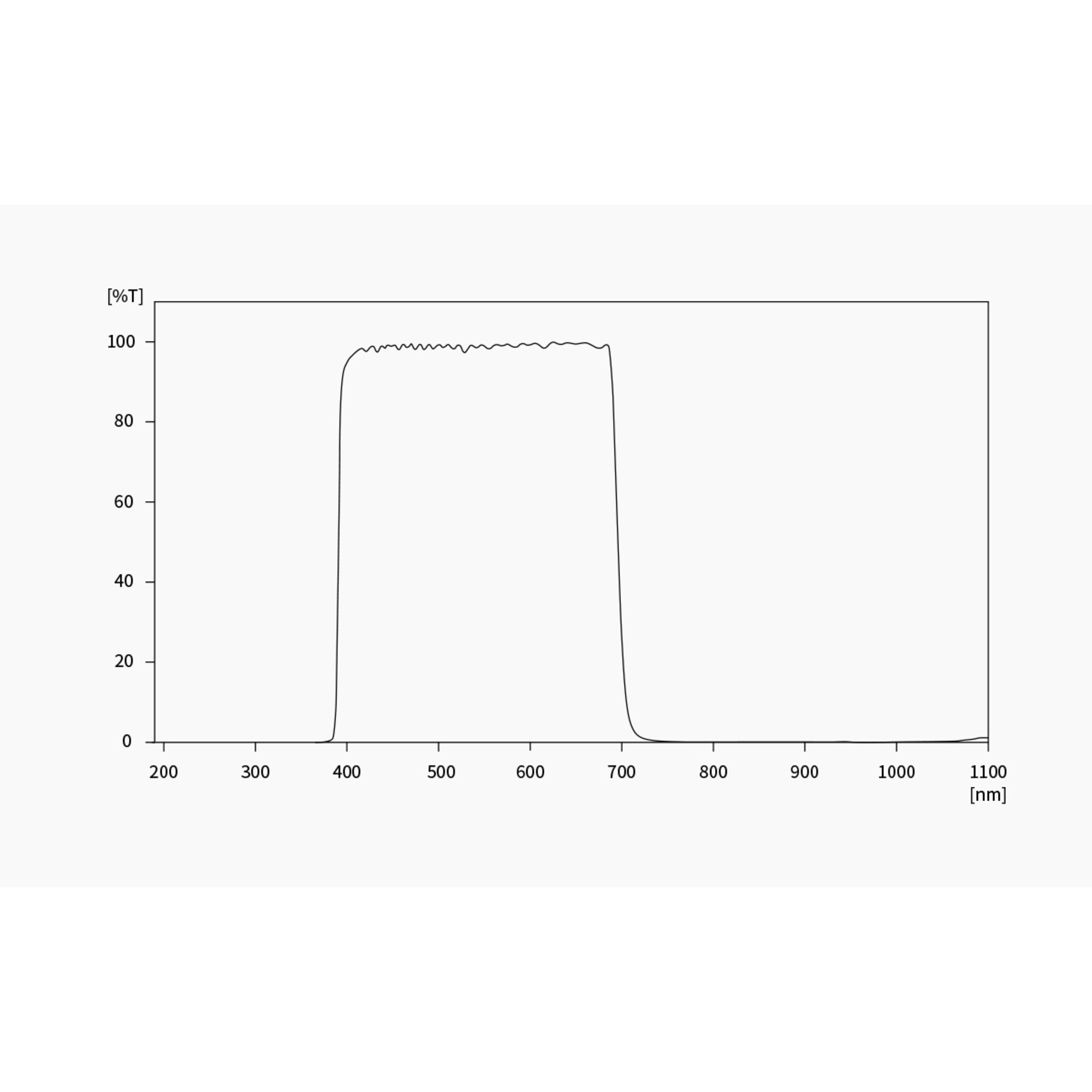 Caméra ZWO ASI 585 MC-Air Color