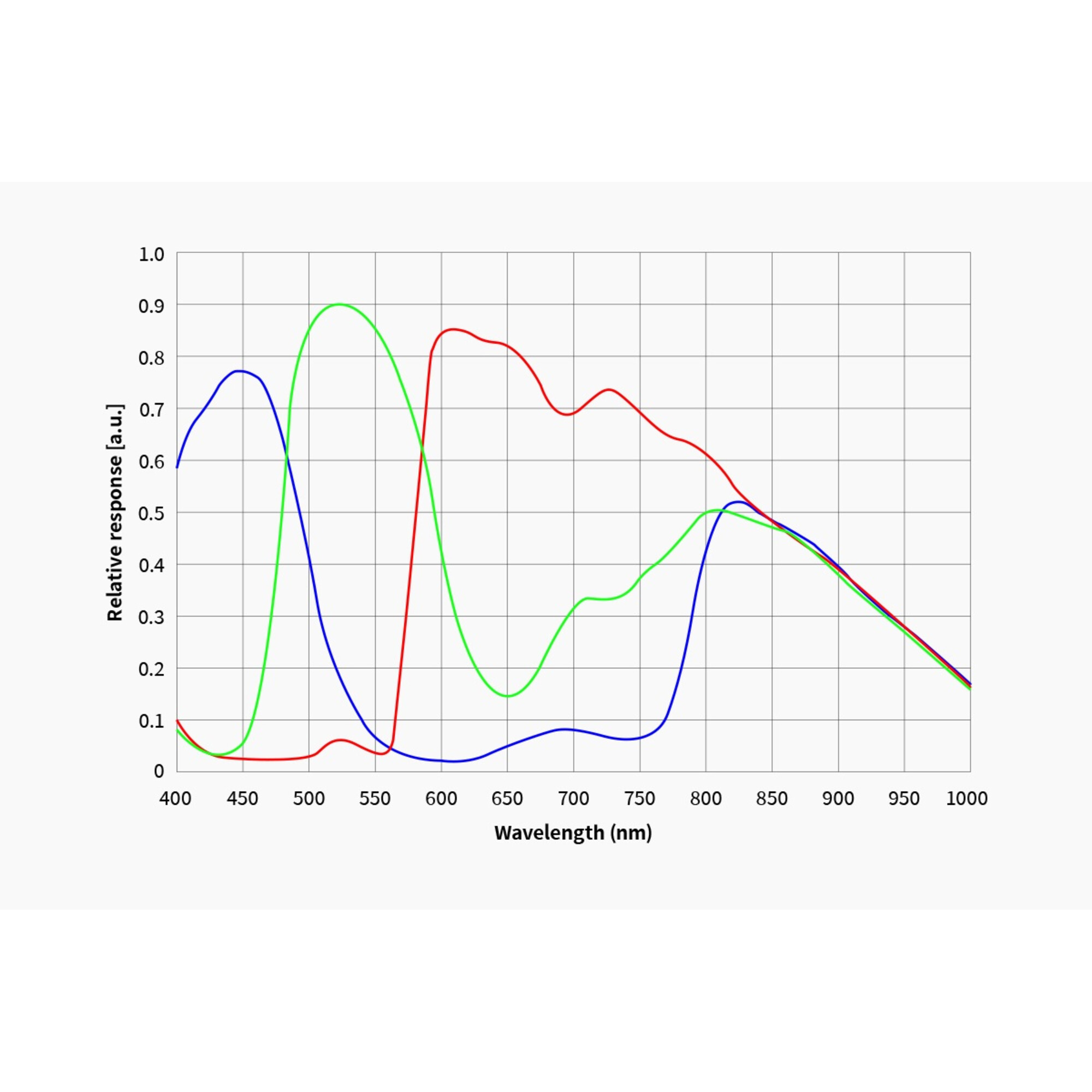 Caméra ZWO ASI 585 MC-Air Color