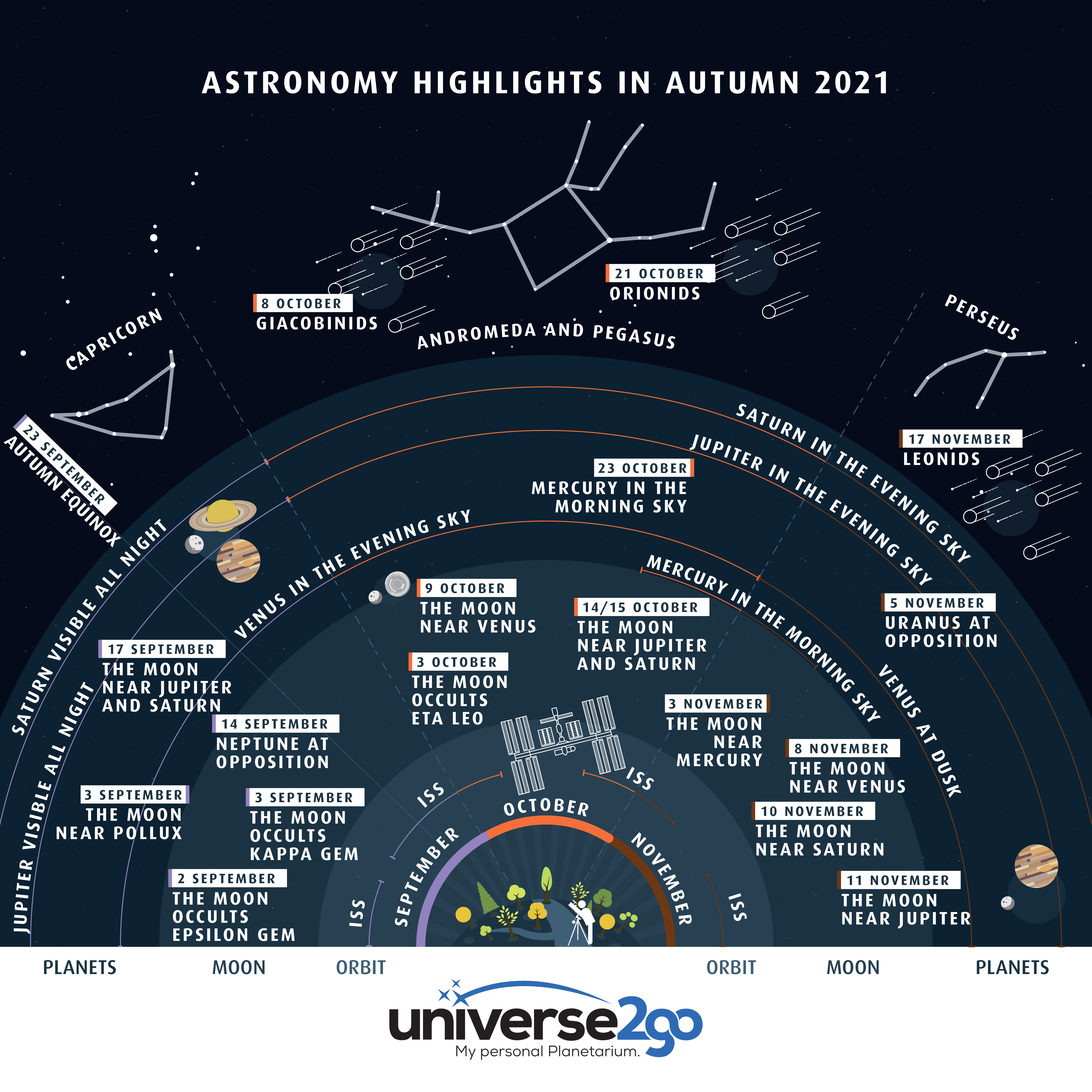 Infographic: Astronomy Highlights Autumn 2021 - astroshop.de Blog